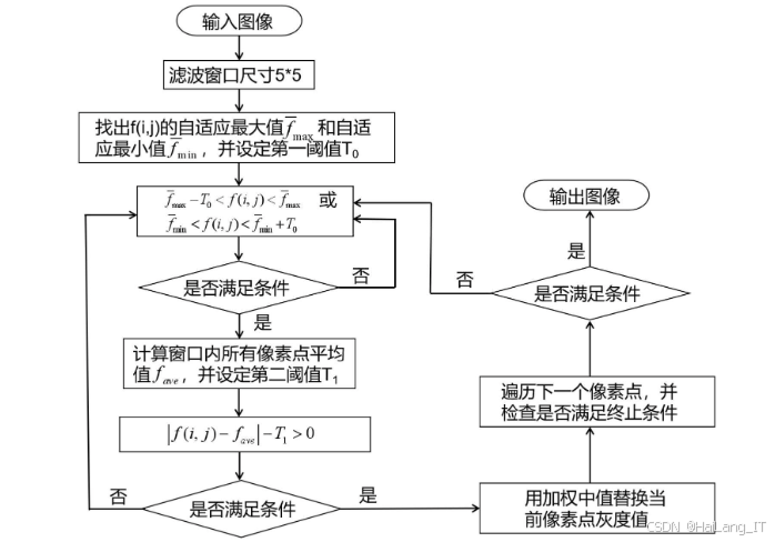 计算机毕业设计 基于深度学习的数字识别算法的应用opencv数字识别算法 Csdn博客