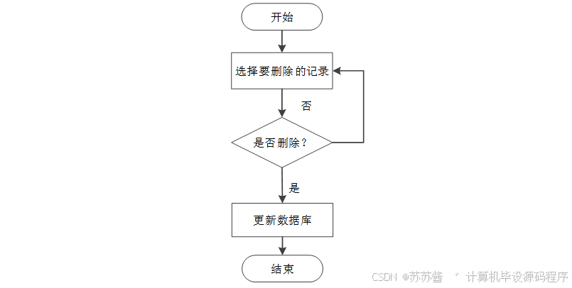 计算机毕业设计springboot基于web网络投票系统平台 基于spring Boot的web投票系统设计与实现 Web环境下基于spring Boot的在线投票系统开发 Csdn博客