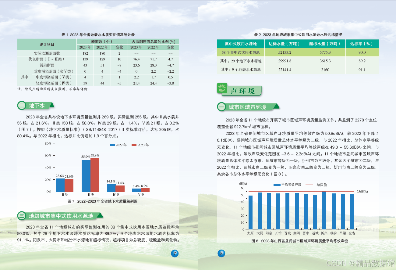 山西省生态环境状况公报（2002-2023）缺2003_山西省环境统计年鉴-CSDN博客