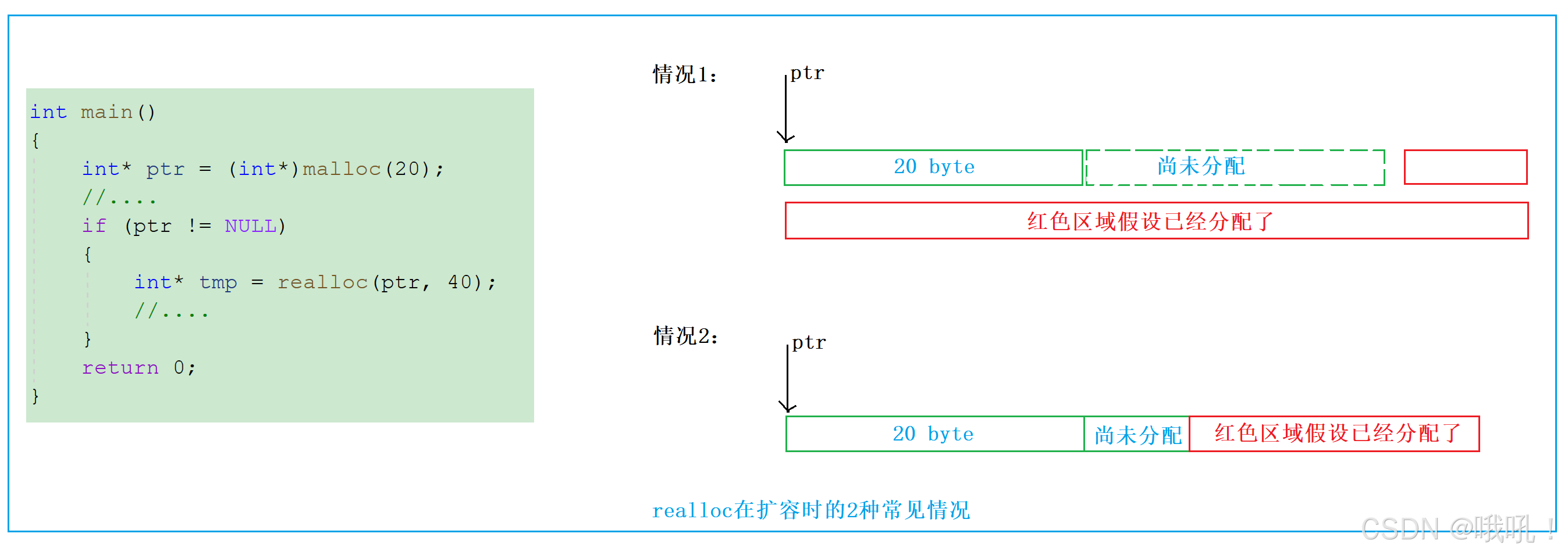C语言入门5（详细）—— 动态内存管理（malloc\calloc\realloc\free）_calloc(0, 4)可以malloc成功吗 ...