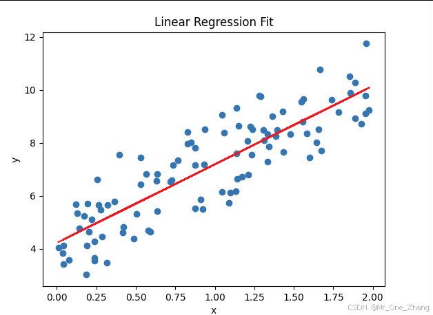 线性回归 (Linear Regression)-CSDN博客