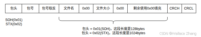 STM32F103_Bootloader程序开发09 - 恰到好处的Ymodem协议-CSDN博客