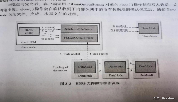 大数据平台技术课程实验报告实验二:hdfs操作实践大数据课程实验课二 Csdn博客
