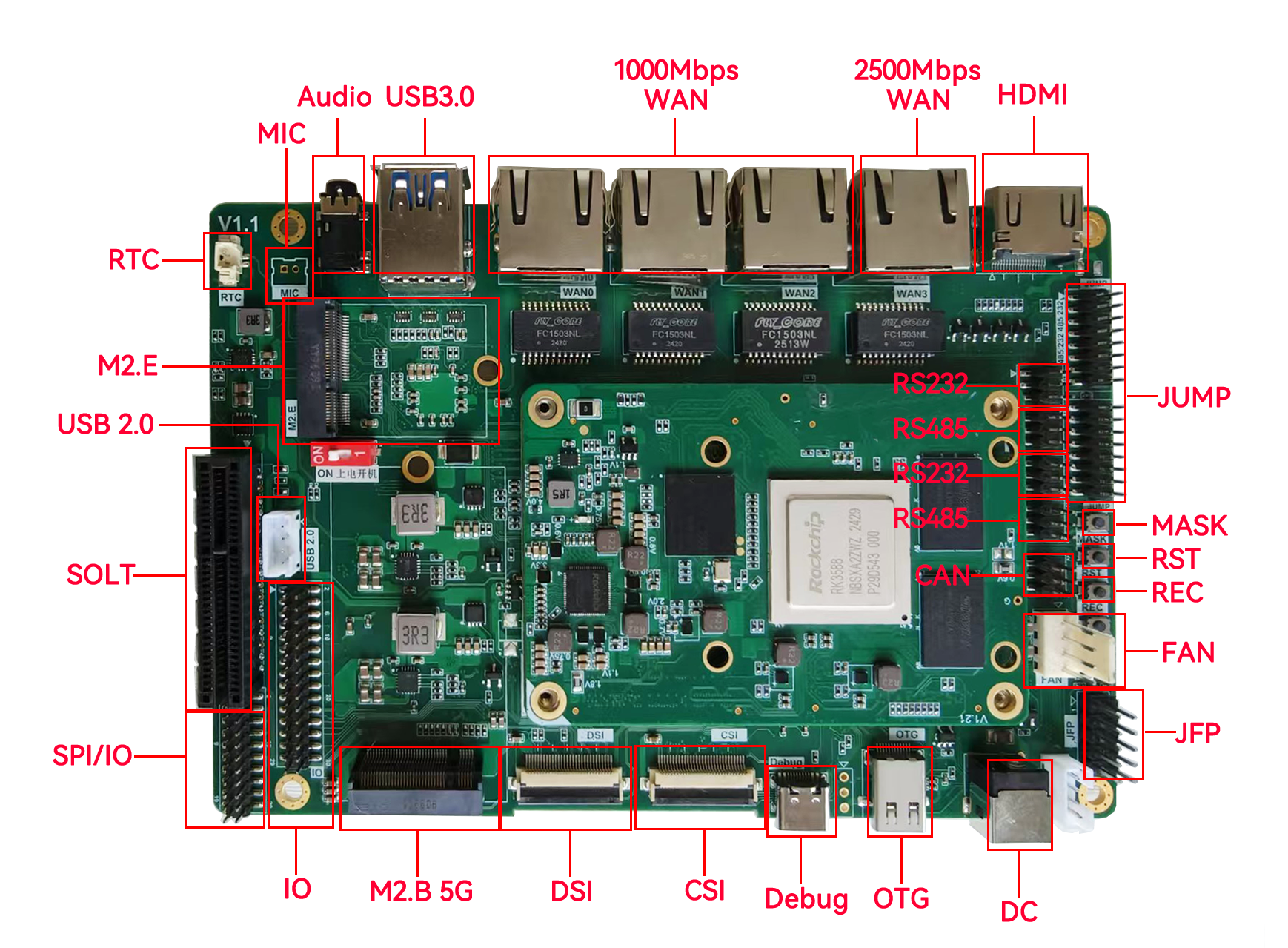 主机震动分析：利用 电鱼 EFISH-SBC-RK3588 对大型柴油机进行故障预测与健康管理 (PHM)-CSDN博客