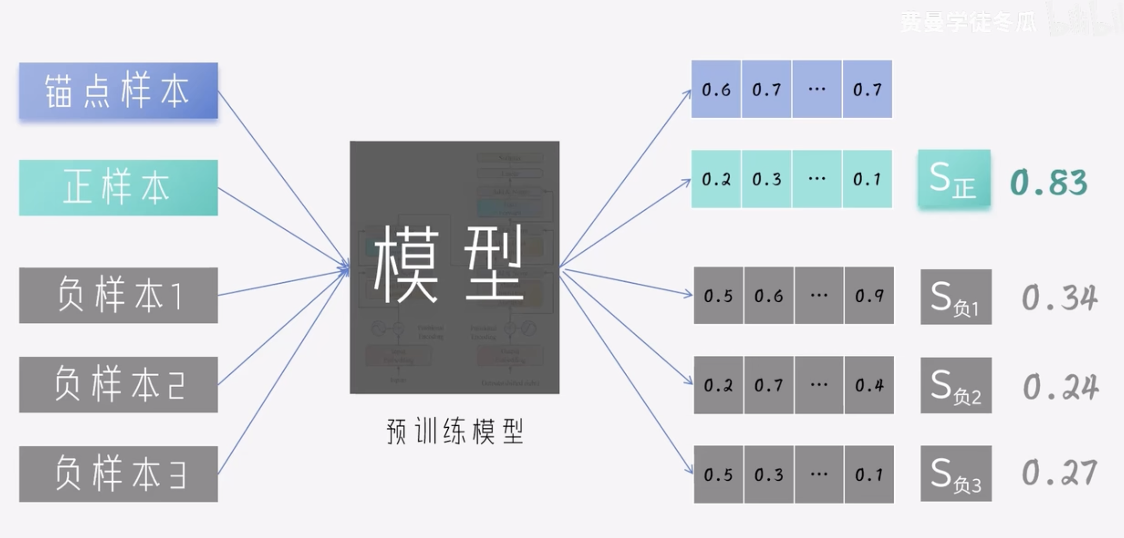 「大模型学习」(8)embedding之bge讲解_bge embedding-CSDN博客