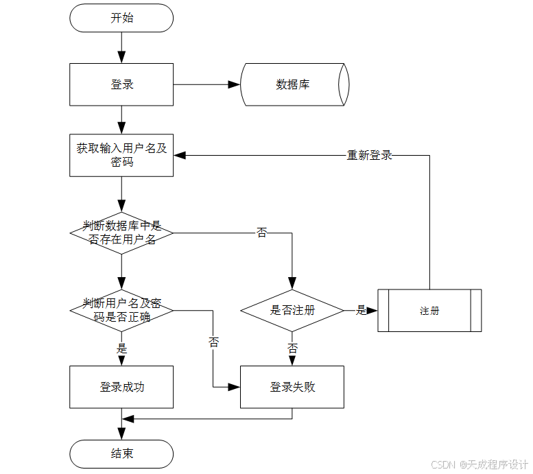 计算机毕业设计ssm个人记账管理系统 基于ssm框架的个人财务管理平台设计与实现 Ssm架构下的个人收支管理系统开发个人收支管理系统的全局er图和局部er图 Csdn博客