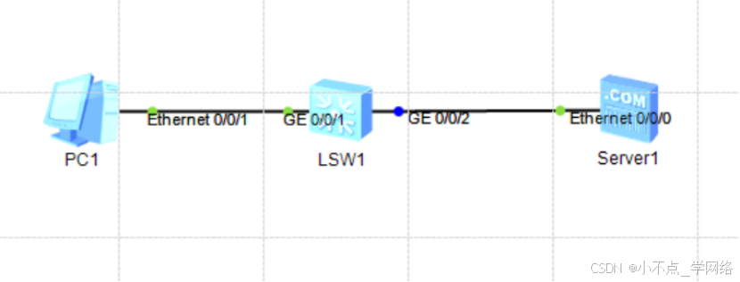 简述华为交换机本地镜像配置_华为交换机配置镜像流量-CSDN博客