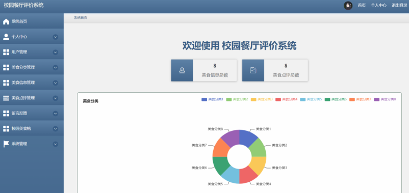 计算机毕设springboot校园餐厅评价系统 基于springboot的高校食堂点评与反馈系统校园 餐饮服务评价平台的设计与实现（springbootmysql）高校食堂评价系统e R图
