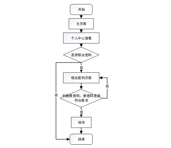 计算机毕业设计java基于的大学校园社团管理系统 Java Web技术下的高校社团综合管理系统开发 基于java的大学社团信息化管理平台设计