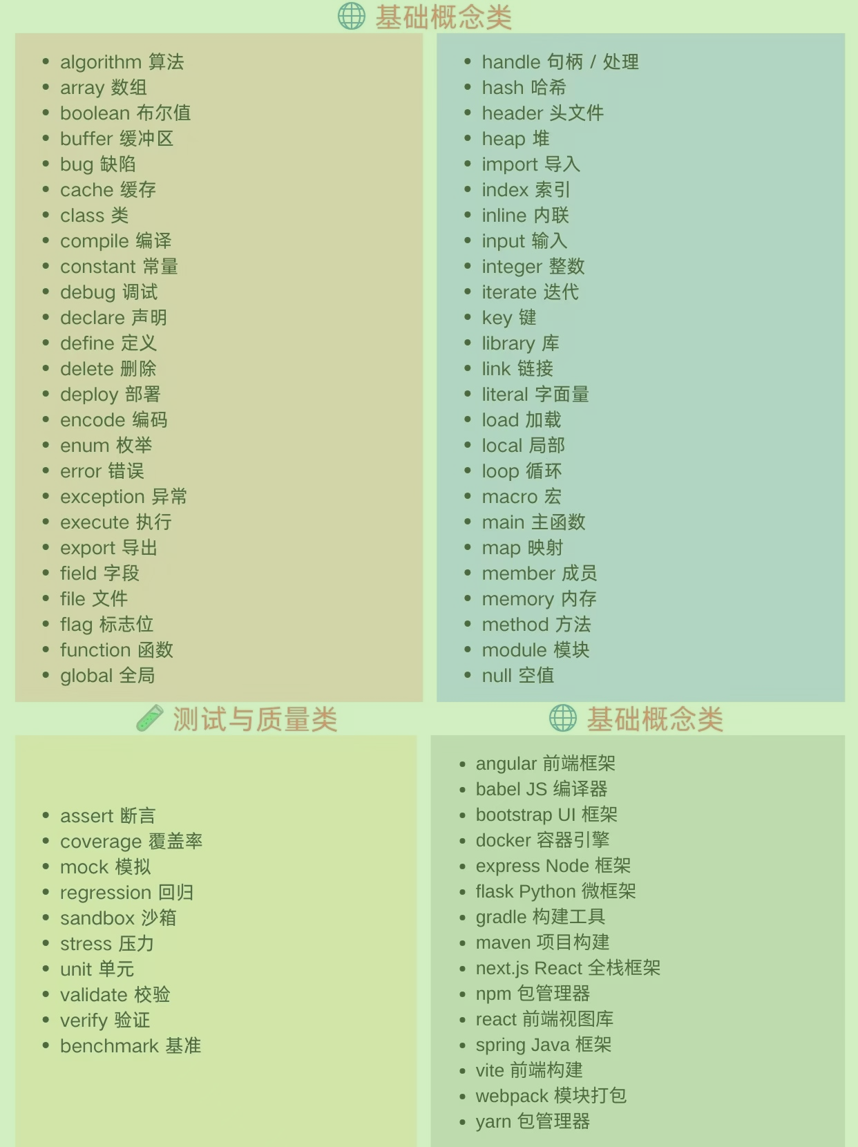 软硬件专业术语,读者一篇就够了-CSDN博客