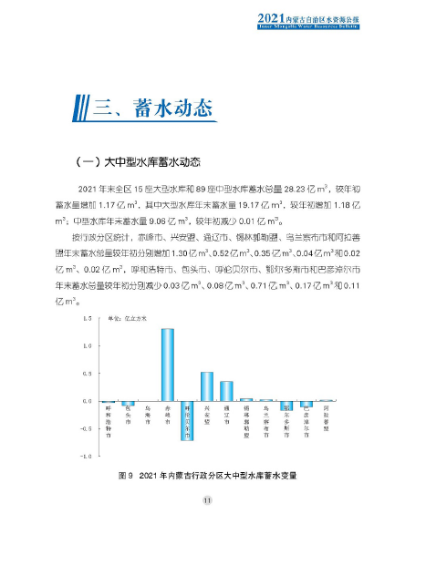 内蒙古自治区水资源公报（1998-2023）-CSDN博客