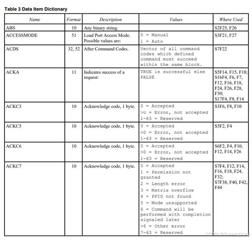 SEMI E5 -SECS-II 协议内容概要介绍_semi e5内容-CSDN博客