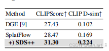SplatFlow: Multi-View Rectified Flow Model for 3D Gaussian Splatting Synthesis 论文解读-CSDN博客