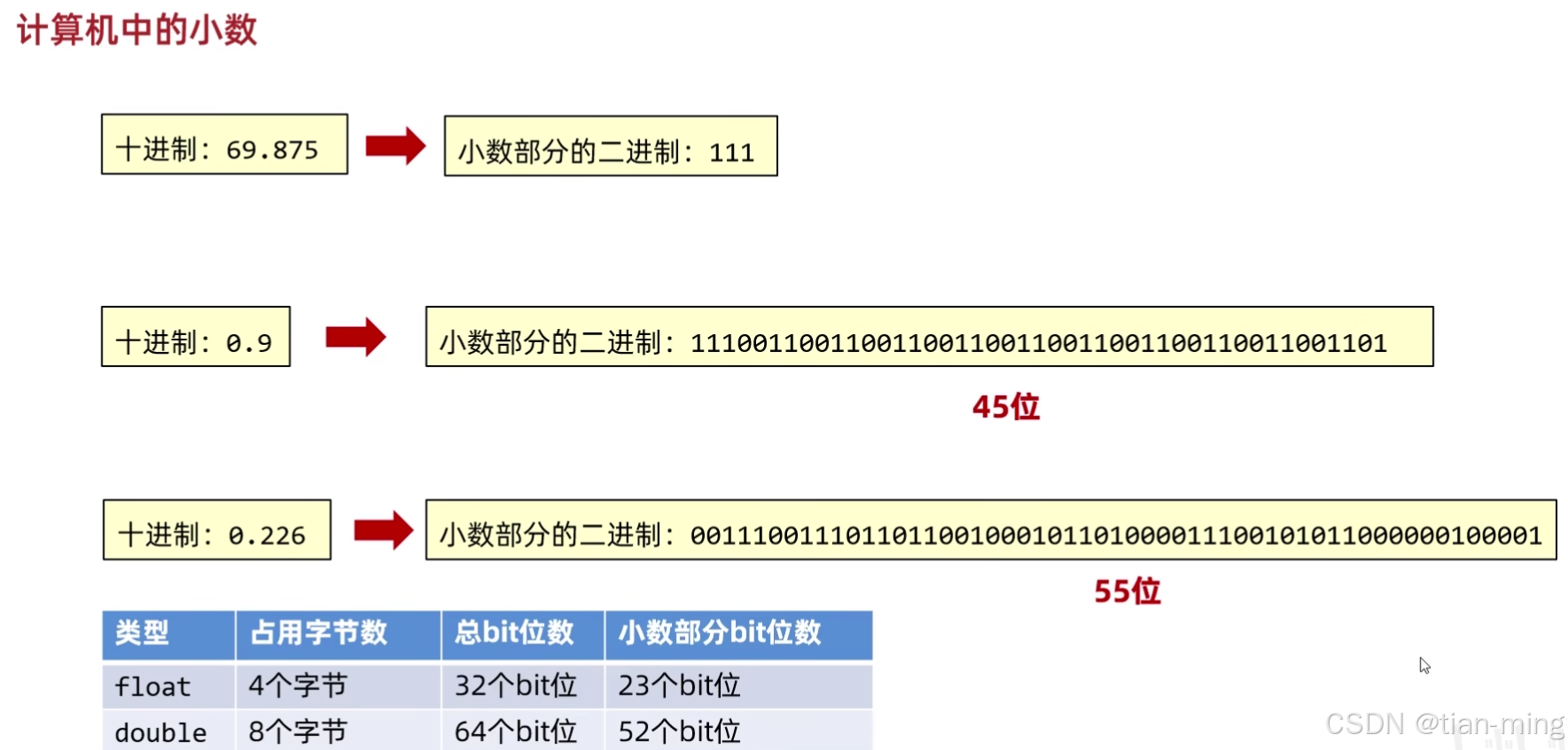 （八）Java常用API_java8常用api-CSDN博客
