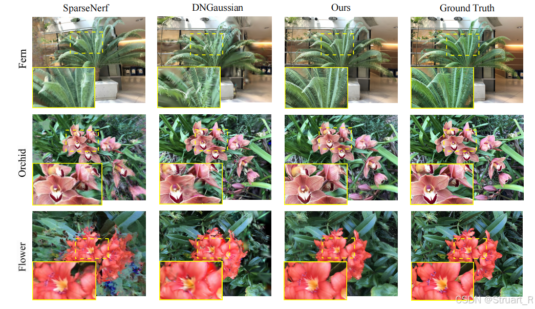 LM-Gaussian: Boost Sparse-view 3D Gaussian Splatting with Large Model Priors 论文解读-CSDN博客