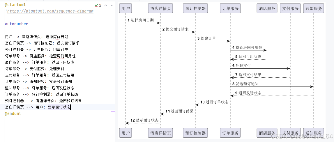 Idea插件plantumlgraphviz（idea Uml神器）idea Uml插件 Csdn博客