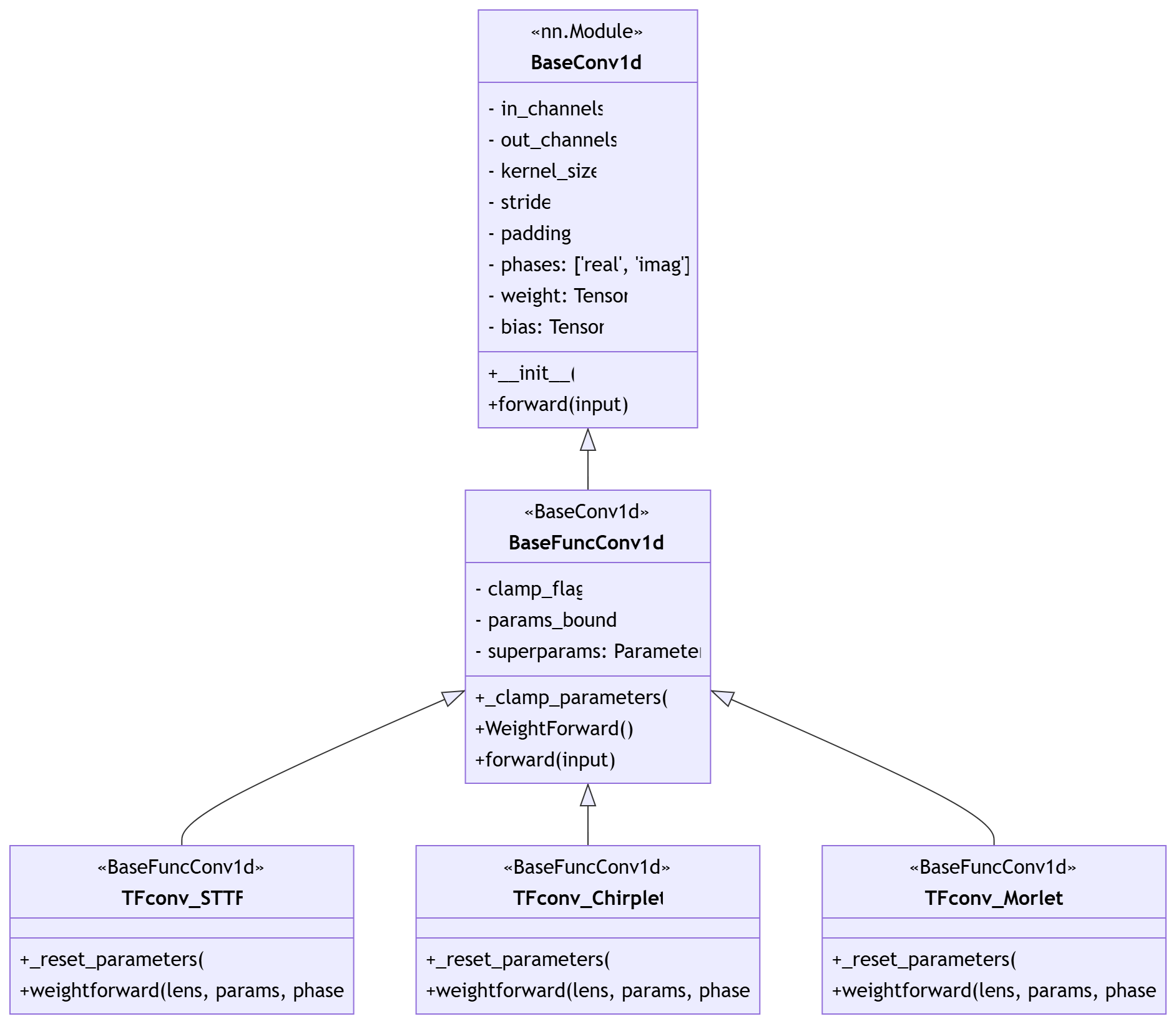 2 嵌入时频变换的可解释神经网络用于轴承故障诊断_ttf轴承故障诊断-CSDN博客