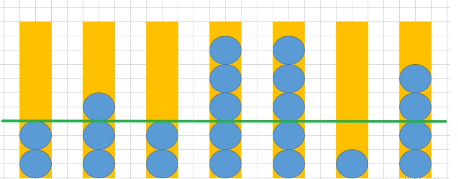 (新B卷,200分)- 开放日活动、取出尽量少的球（Java & JS & Python）-CSDN博客