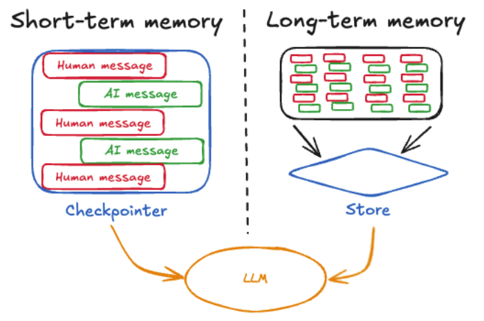 LangGraph框架快速入门-CSDN博客
