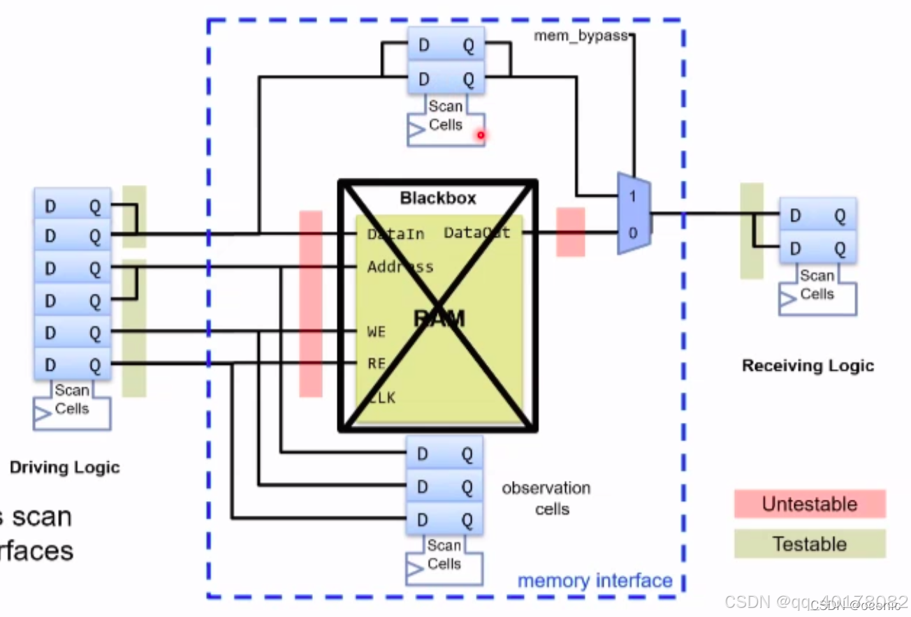 【无标题】_force pi measure po-CSDN博客