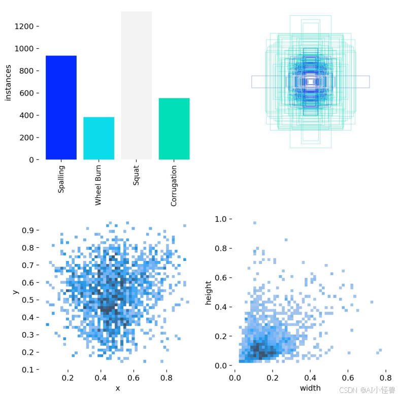 基于YOLO11的铁路轨道缺陷检测系统（Python源码+数据集+Pyside6界面）_python_AI小怪兽-DAMO开发者矩阵
