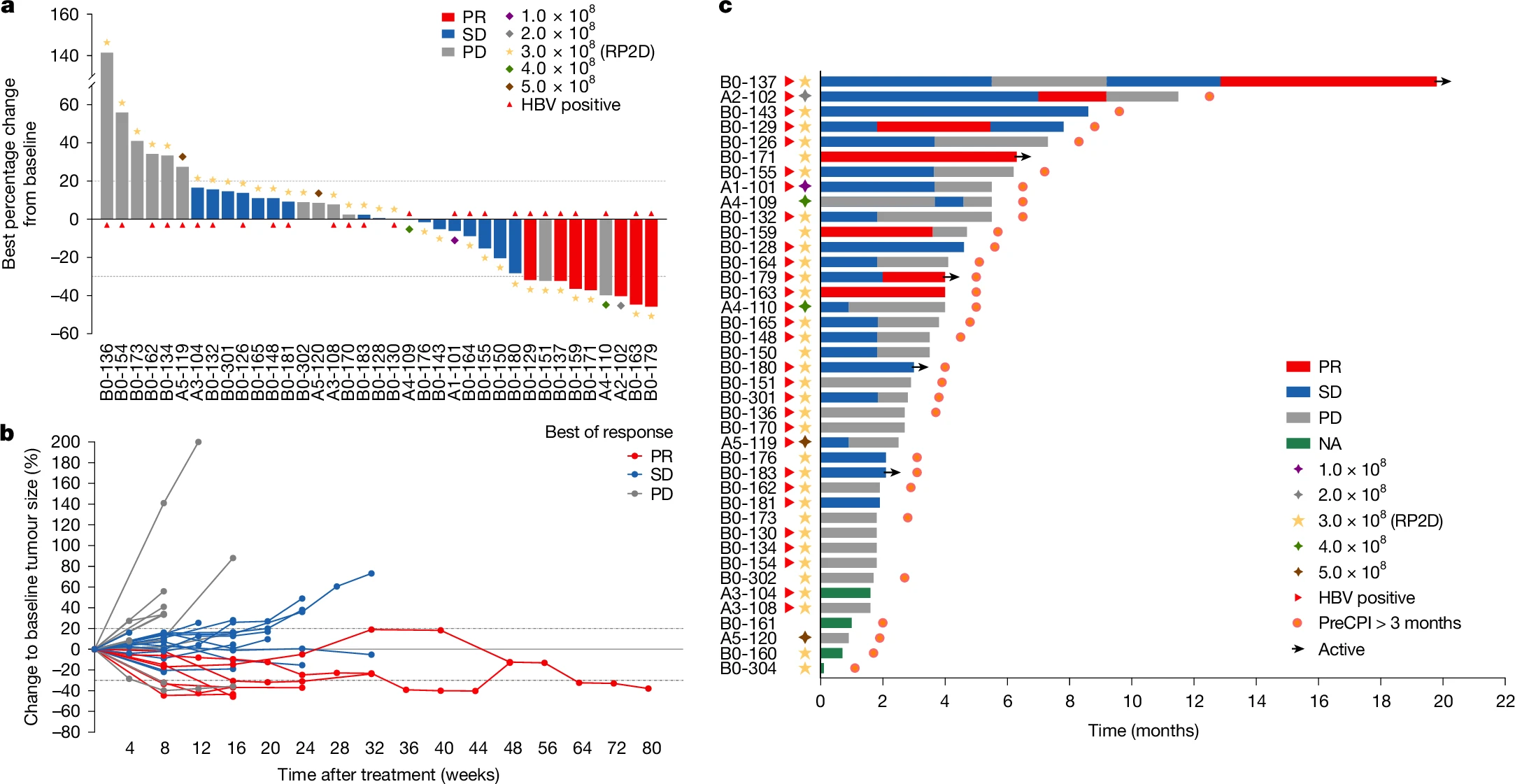 《Nature》重磅发布：VG161 溶瘤病毒引领肝癌治疗新变革-CSDN博客