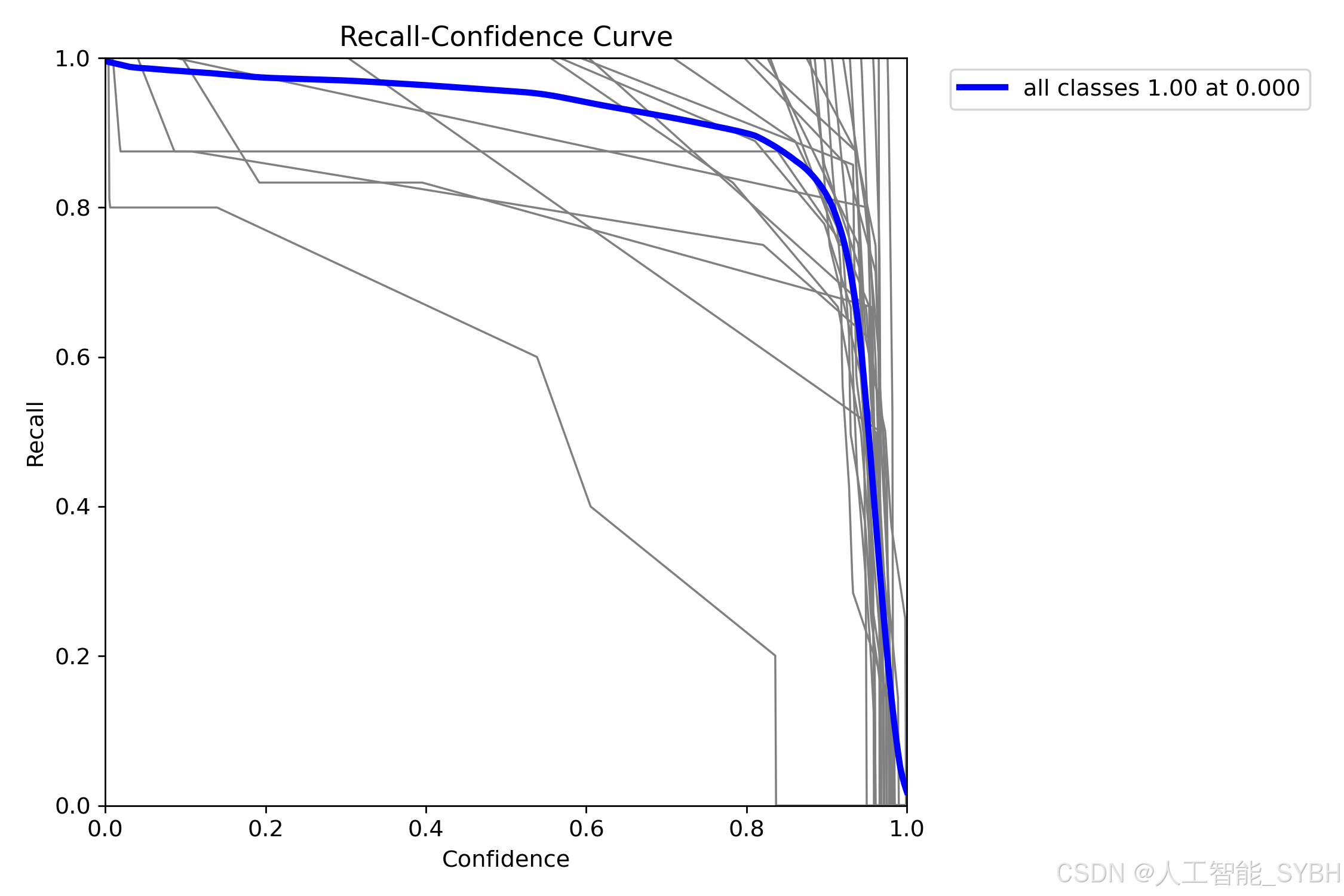 基于深度学习YOLOv8的手语识别检测系统（YOLOv8+YOLO数据集+UI界面+Python项目源码+模型）_使用yolov8训练ce-csl手语数据集-CSDN博客