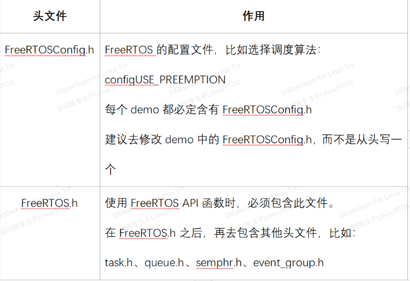 freeRTOS教程_malloc rtos-CSDN博客