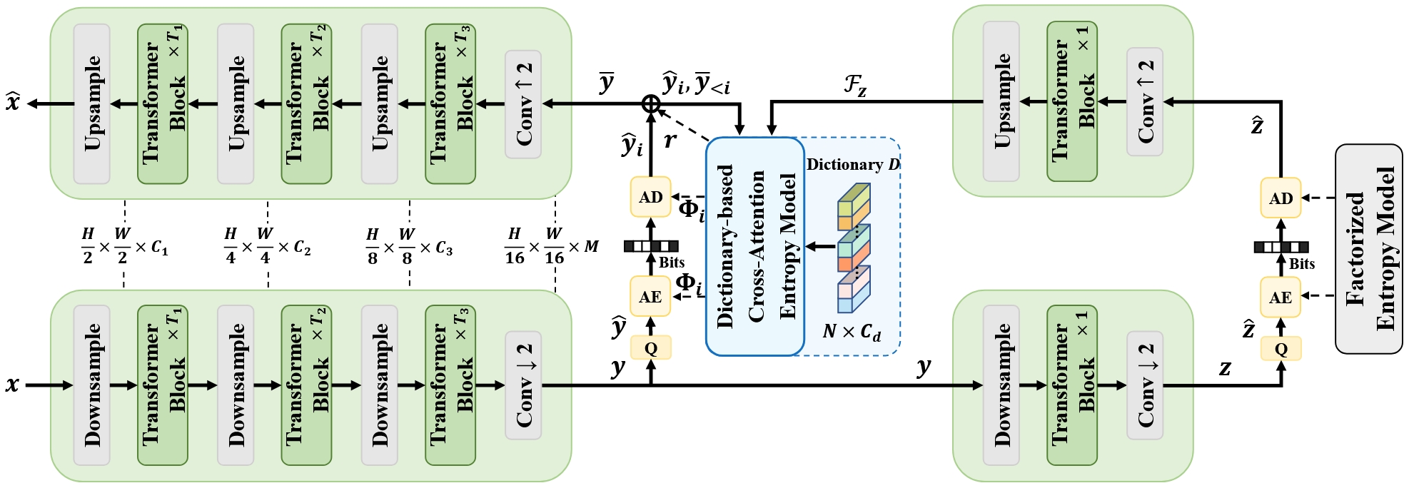 【CVPR 25】Learned Image Compression with Dictionary-based Entropy Model-CSDN博客