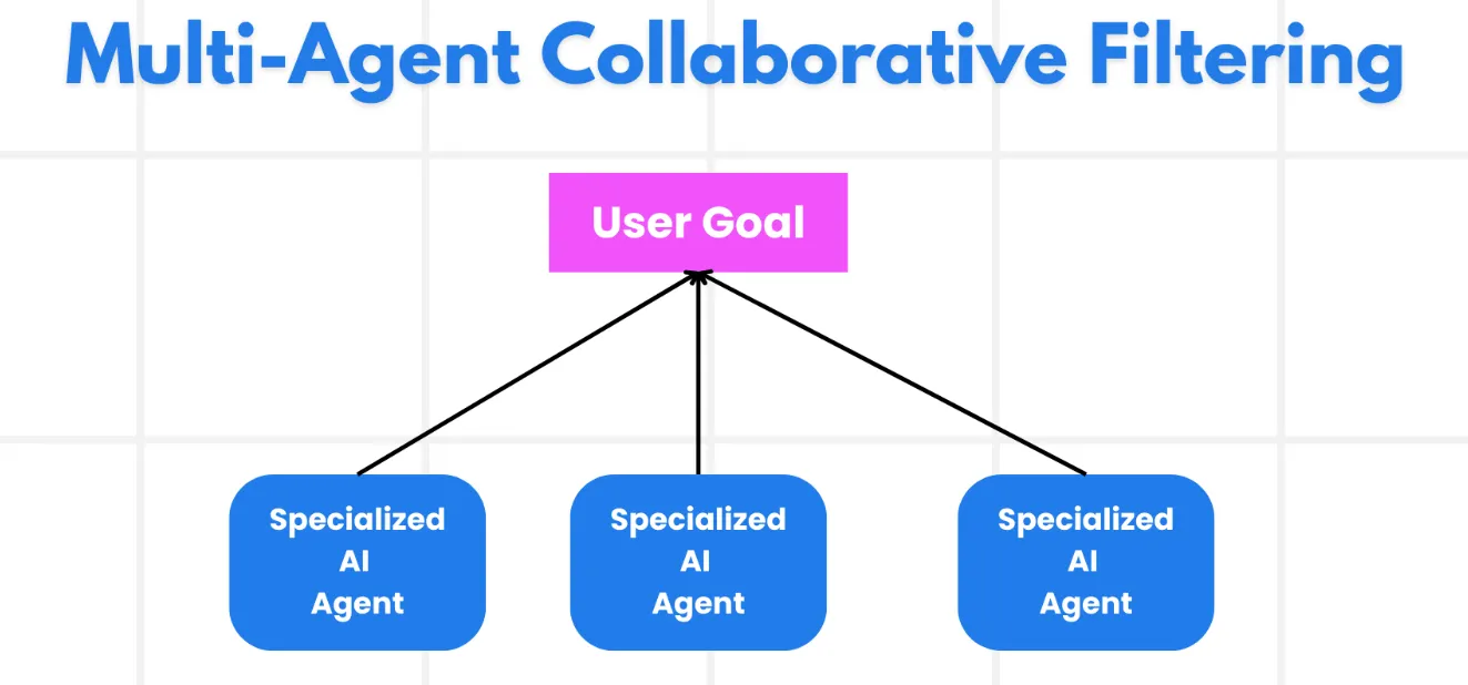 AI_Agents(八)_多智能体协作-CSDN博客