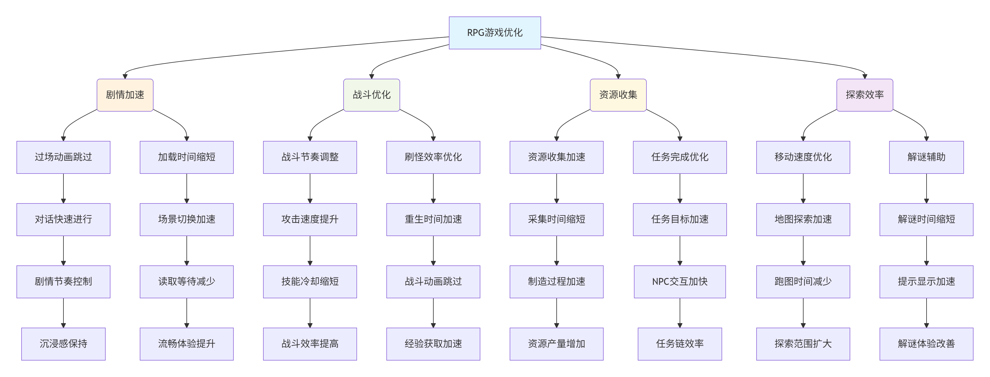 【GitHub项目推荐--OpenSpeedy：开源游戏变速器 - 突破帧率限制的流畅游戏体验】_openspeedy github-CSDN博客