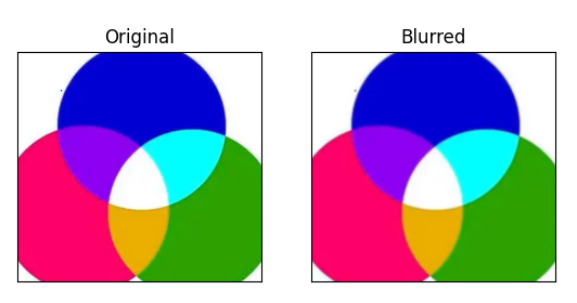 OpenCV-Python (官方)中文教程(部分一)_Day13_opencv 教程-CSDN博客