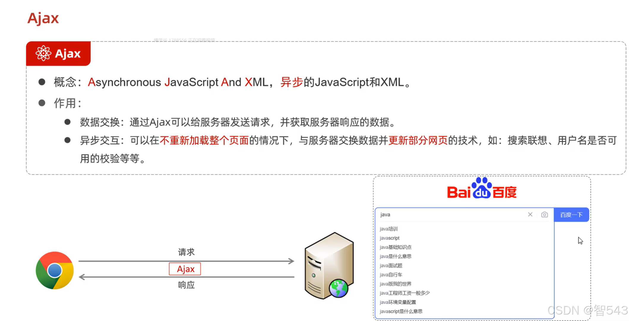 Ajax（笔记）-CSDN博客