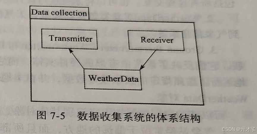 软件工程 六设计和实现(design And Implementation)设计与实现 Csdn博客