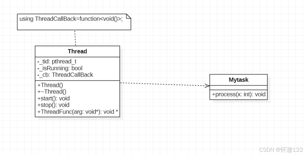 面向对象的线程封装（C++继承和回调函数分别实现）_c++ thread 封装-CSDN博客