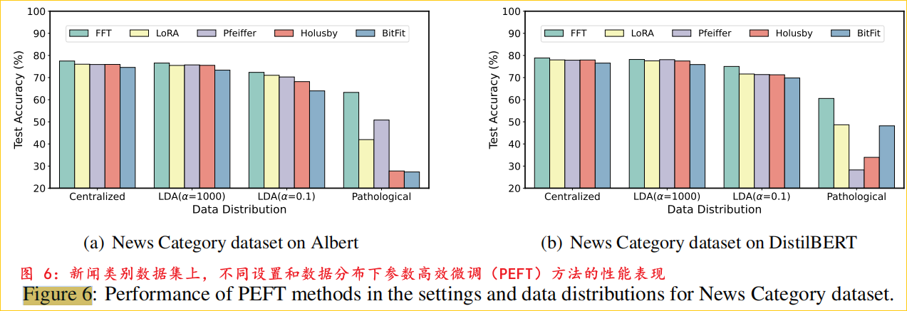 第44篇：《SLoRA: Federated Parameter Efficient Fine-Tuning of Language Models》-CSDN博客