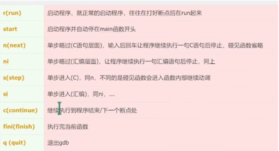 玩转Pwndbg：从入门到精通-CSDN博客