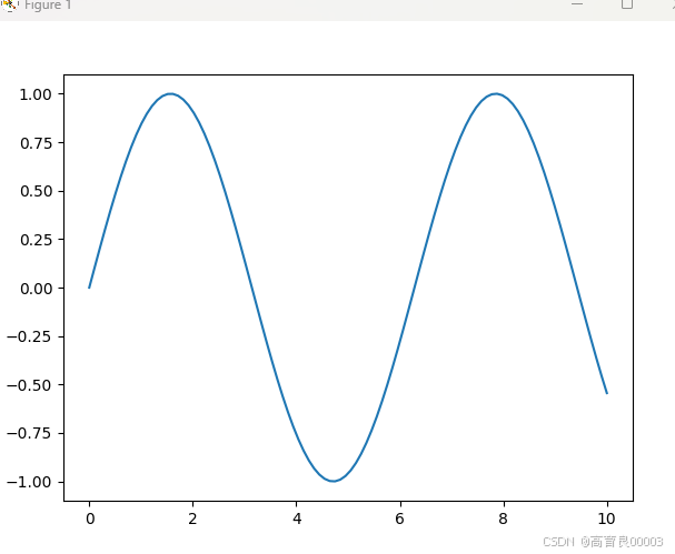 Matplotlib-CSDN博客