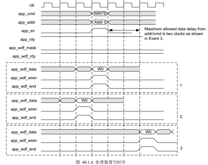 ZYNQ学习：PL端DDR3 读写测试_zynq ddr配置-CSDN博客