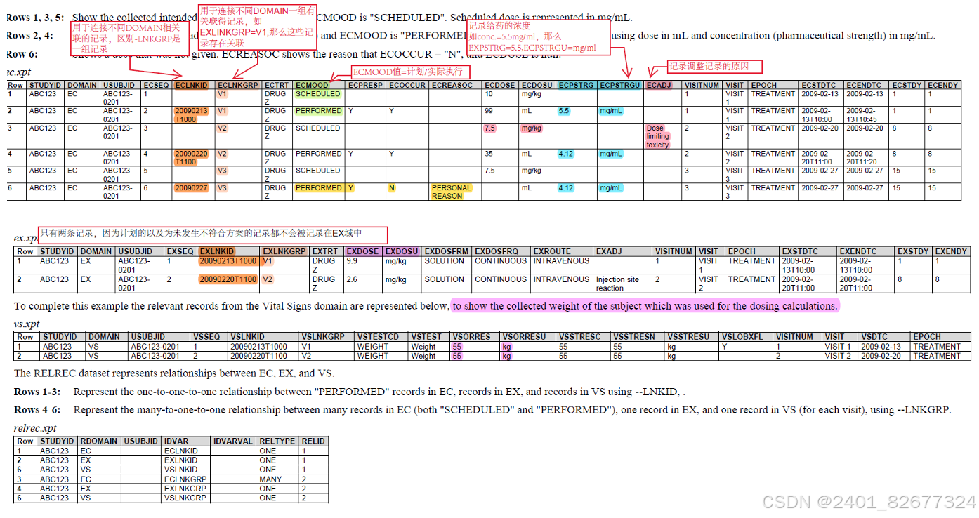 一般观测类：干预类domains_procedure agents-CSDN博客