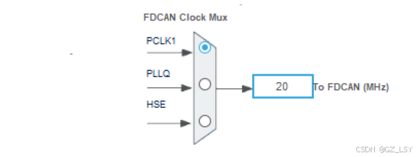 STM32G431CBTX的FDCAN配置（HAL）成扩展帧收发，测试验证能用_stm32g431 fdcan-CSDN博客