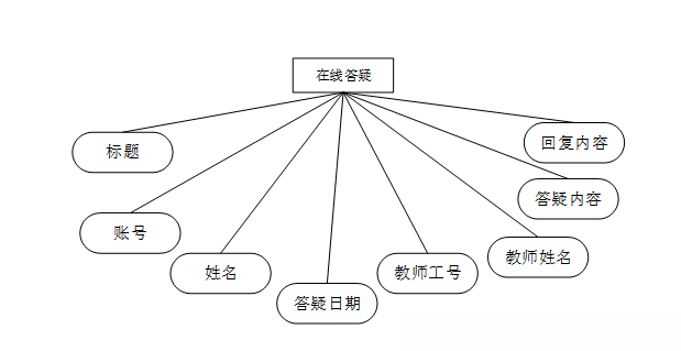 计算机毕业设计springboot基于javaee的计算机网络课程教学资源库的设计与实现6q37l9【附源码】 Csdn博客