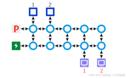 配置模拟小车上线_rcs-lite-CSDN博客