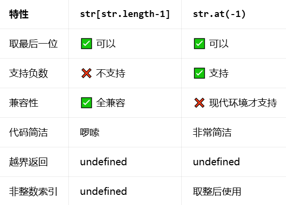 Javascript字符串处理小技巧-CSDN博客