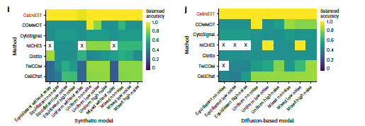 Nature Methods | CellNEST——利用注意力机制解析空间转录组中的细胞间中继网络_cellnest代码-CSDN博客