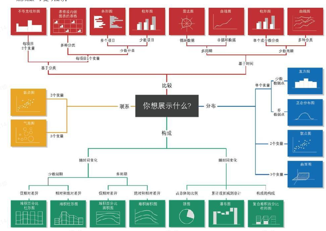 Python之matplotlib章节python配置matplotlib Csdn博客 3022