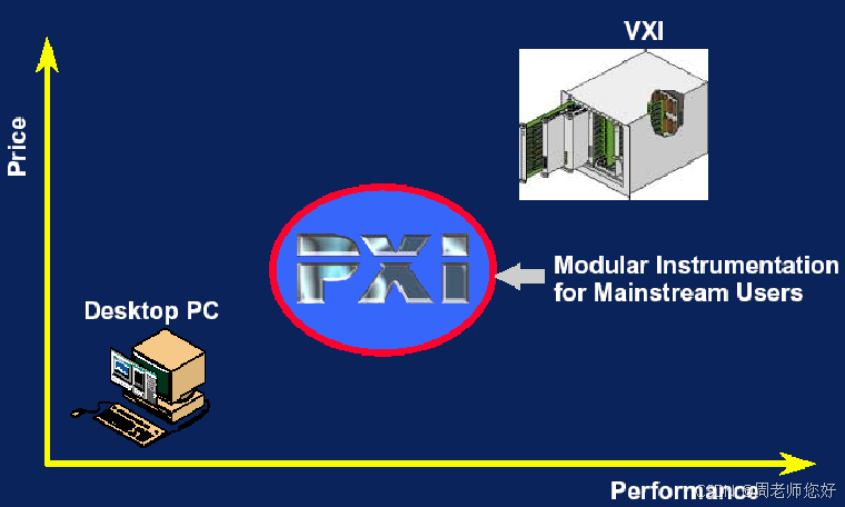 【虚拟仪器技术】第七章 基于VXI总线的虚拟仪器-CSDN博客