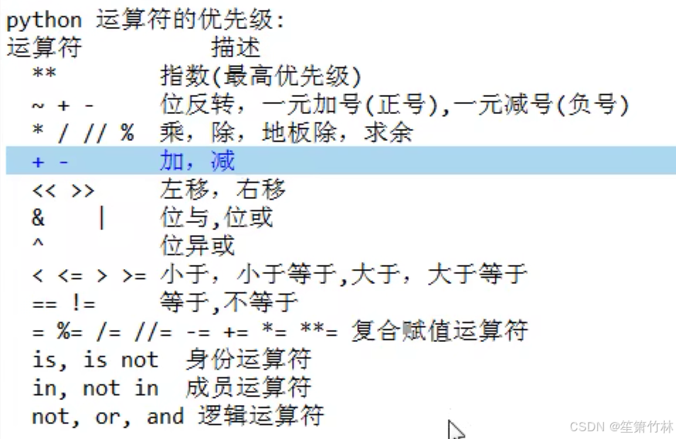 python学习（超基础部分Day2）-CSDN博客