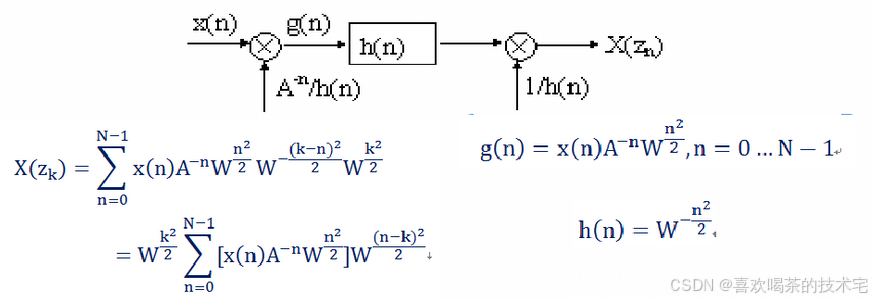 线性调频Z变换原理（CZT）及代码实现_czt算法-CSDN博客