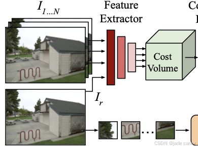 【深度估计】MVSA-多视图一致性的深度估计transformer-CSDN博客